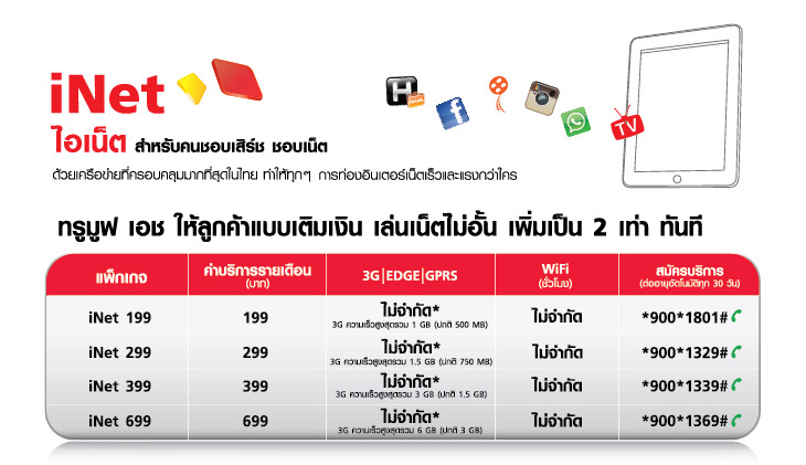 เลือกใช้แบบไหนดี? รวมแพ็กเกจหลักทั้งหมดจาก Truemove H ในขณะนี้ - SpecPhone