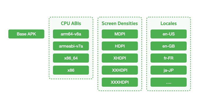 APK คืออะไร? ติดตั้ง APK ไม่ได้ทำอย่างไรดี มีวิธีแก้ง่ายๆ ไม่กี่ขั้นตอน ...