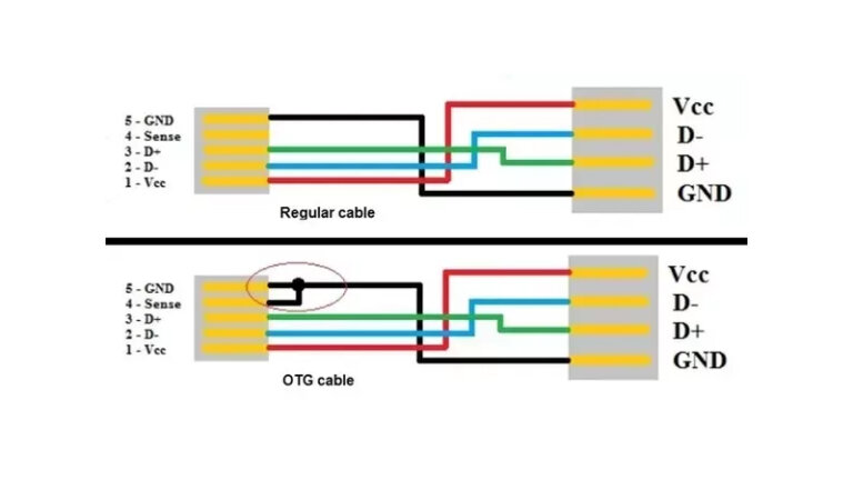สาย OTG คืออะไร ใช้งานกับอะไรได้บ้าง และวิธีเช็คว่ารุ่นไหนใช้ได้ ของที่ ...