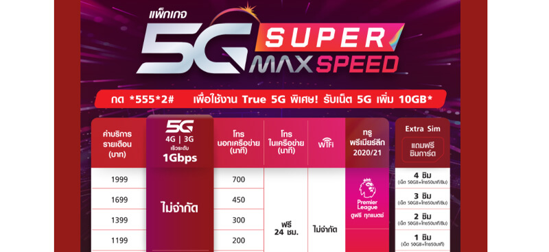 รวมโปรเน็ตไม่อั้น เน็ตไม่ลดสปีด AIS ดีแทค ทรู gomo FINN เริ่มต้น 189 ...