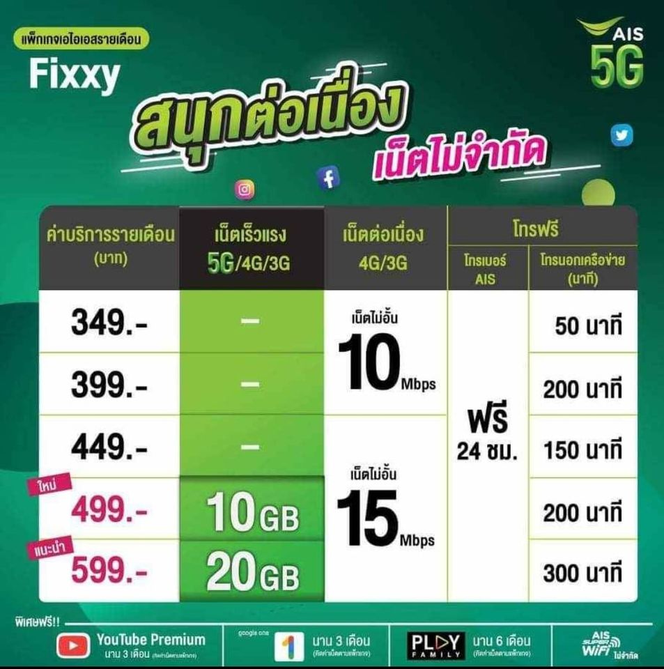 โปรเน็ต AIS รายเดือน ไม่ลดสปีด ในปัจจุบันมีอะไรบ้าง?