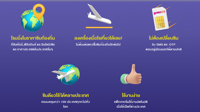 รวมโปรซิม GOMO รายปีและรายเดือน ซื้อที่ไหนได้บ้างในปี 2024