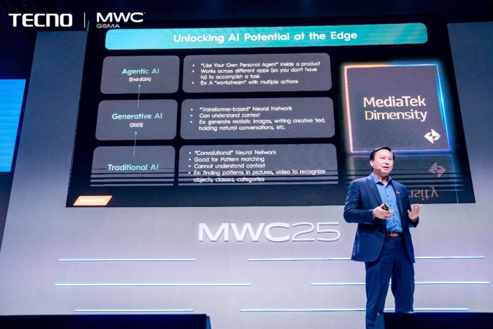 TECNO เปิดตัว AI Ecosystem ผลิตภัณฑ์ใหม่ในงาน MWC Barcelona 2025 - SpecPhone